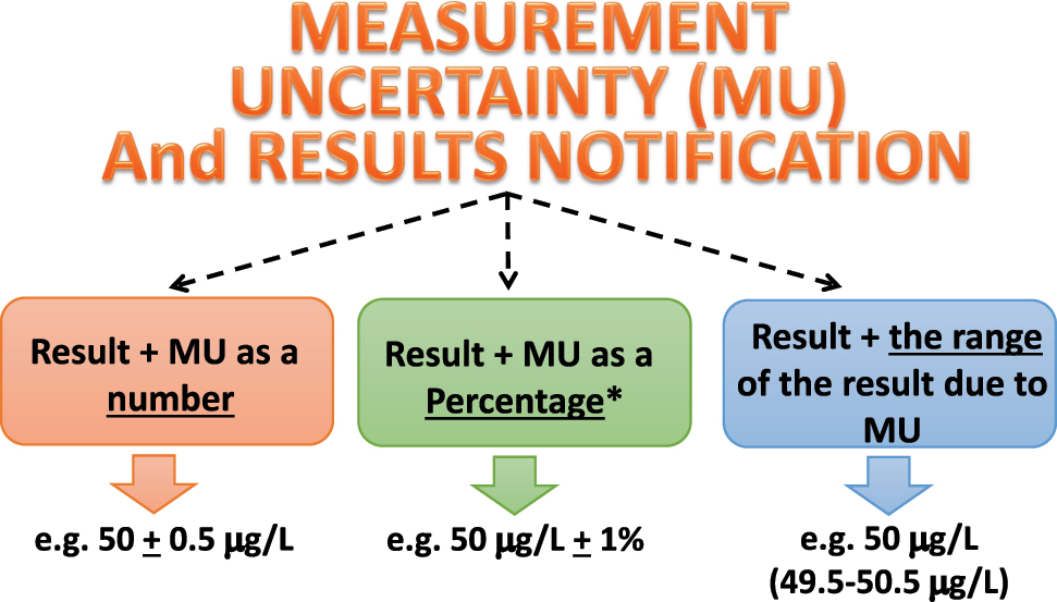 Harmonizing the post-analytical phase: focus on the laboratory report