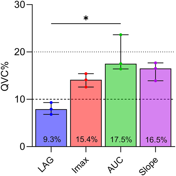 Improving protocols for α-synuclein seed amplification assays: analysis ...