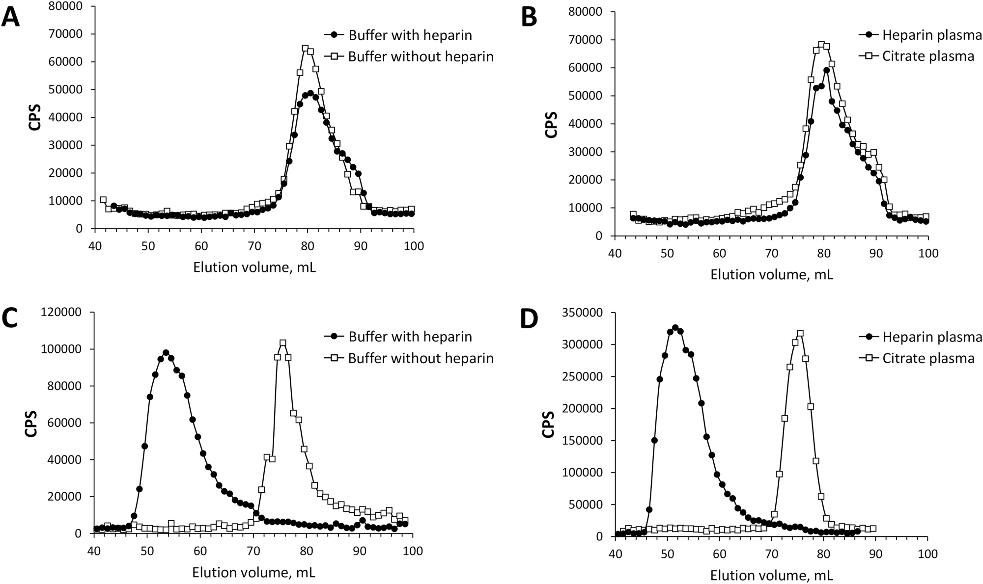 Interaction of heparin with human cardiac troponin comple...