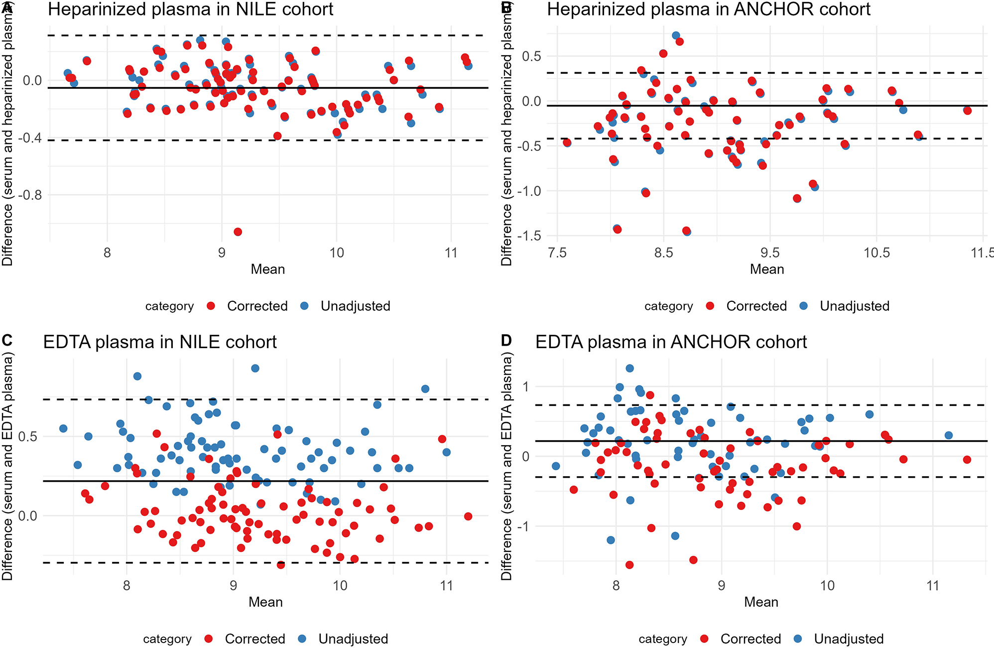 Validation of the enhanced liver fibrosis (ELF)-test in heparinized and ...