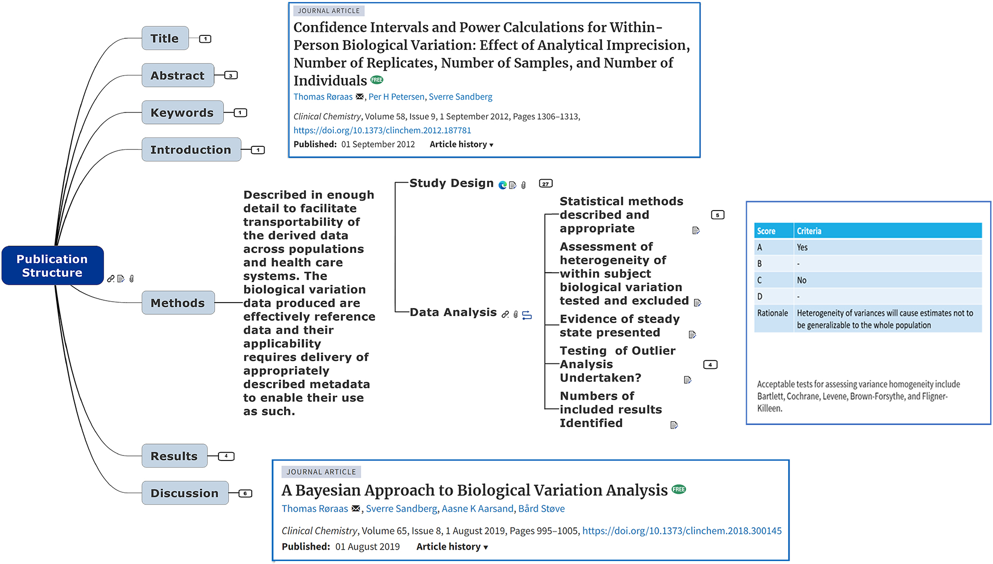 A standard to report biological variation data studies – based on an expert opinion
