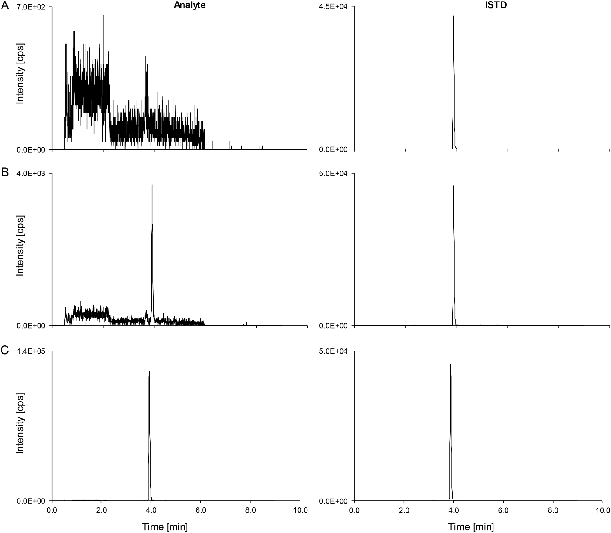 Isotope dilution-liquid chromatography-tandem mass spectrometry-based candidate reference ...