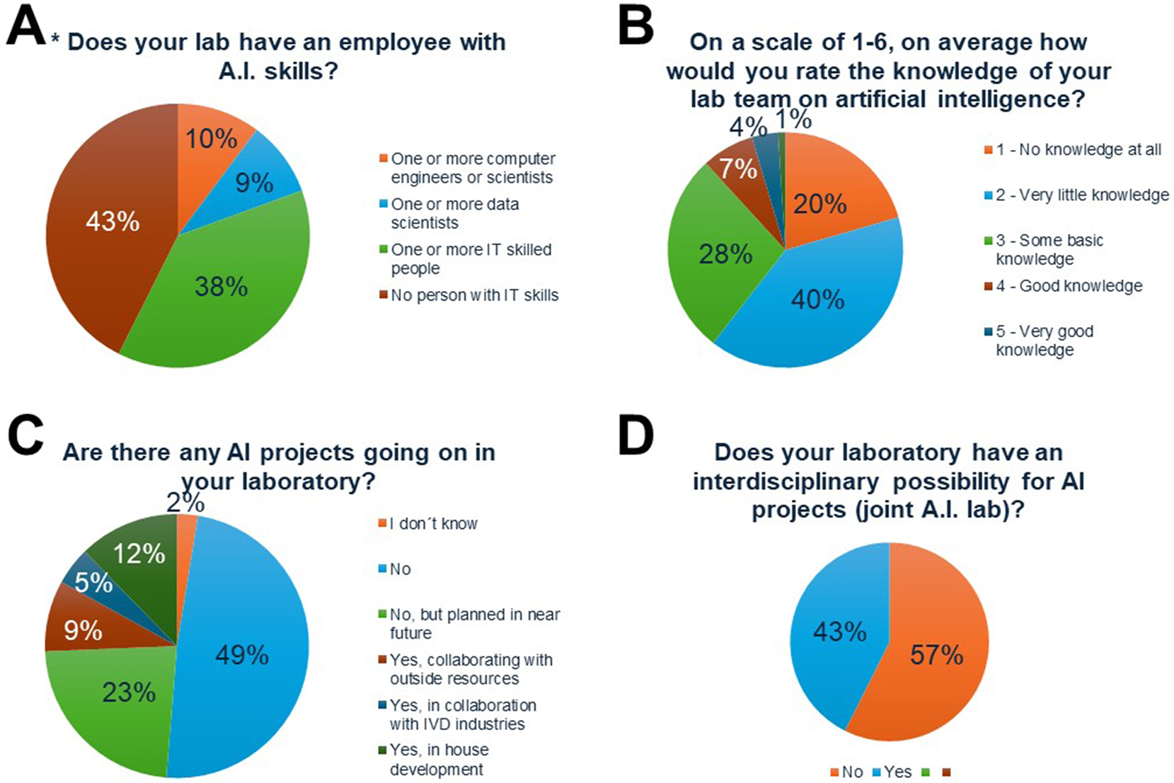 A comprehensive survey of artificial intelligence adoption in European ...