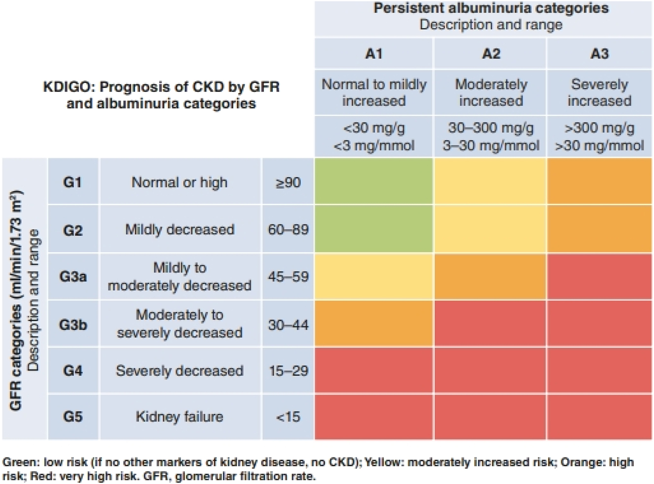 Recommendations for European laboratories based on the KDIGO 2024 Clinical Practice Guideline ...