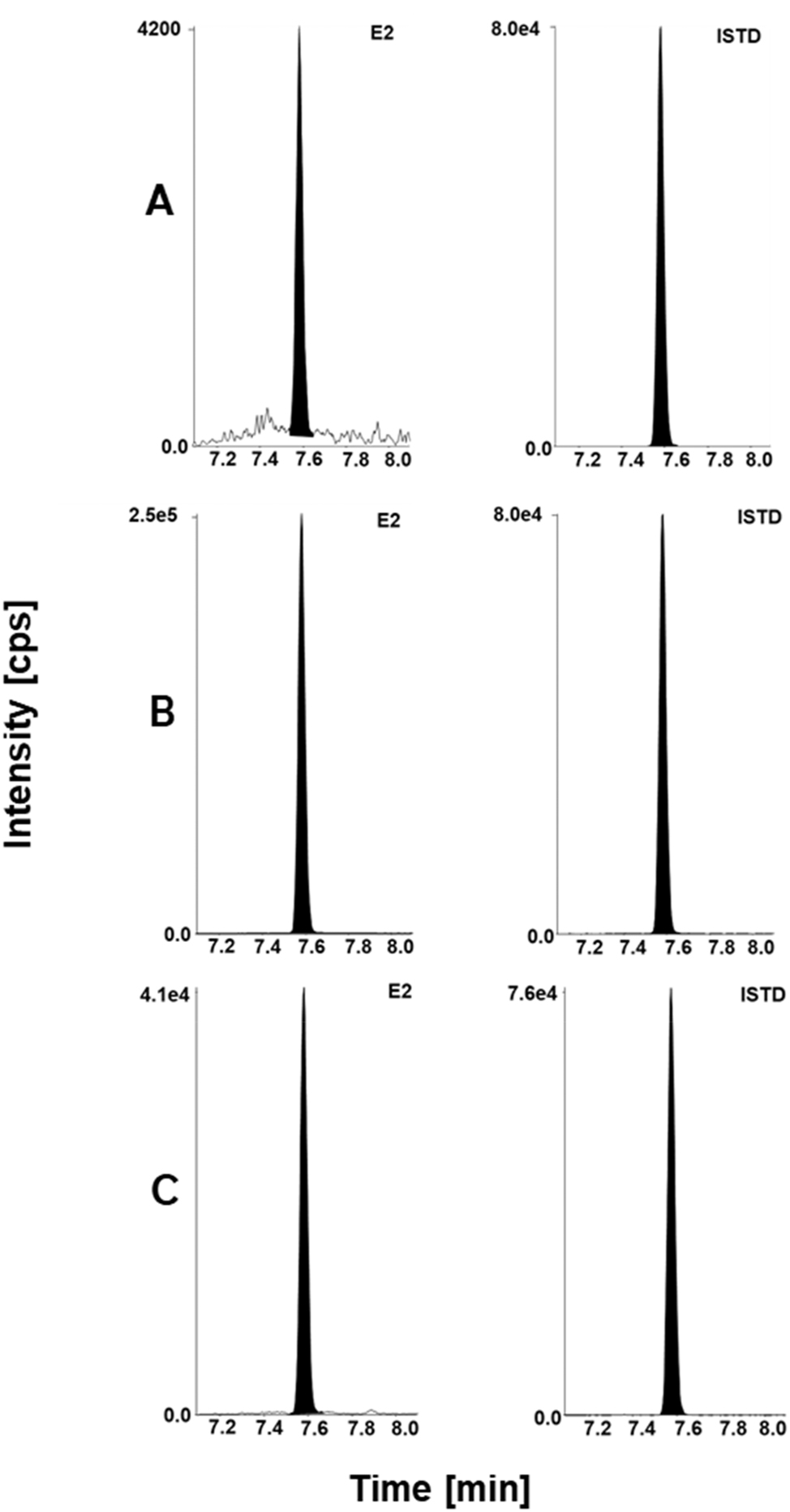 An isotope dilution-liquid chromatography-tandem mass spectrometry-based candidate reference ...
