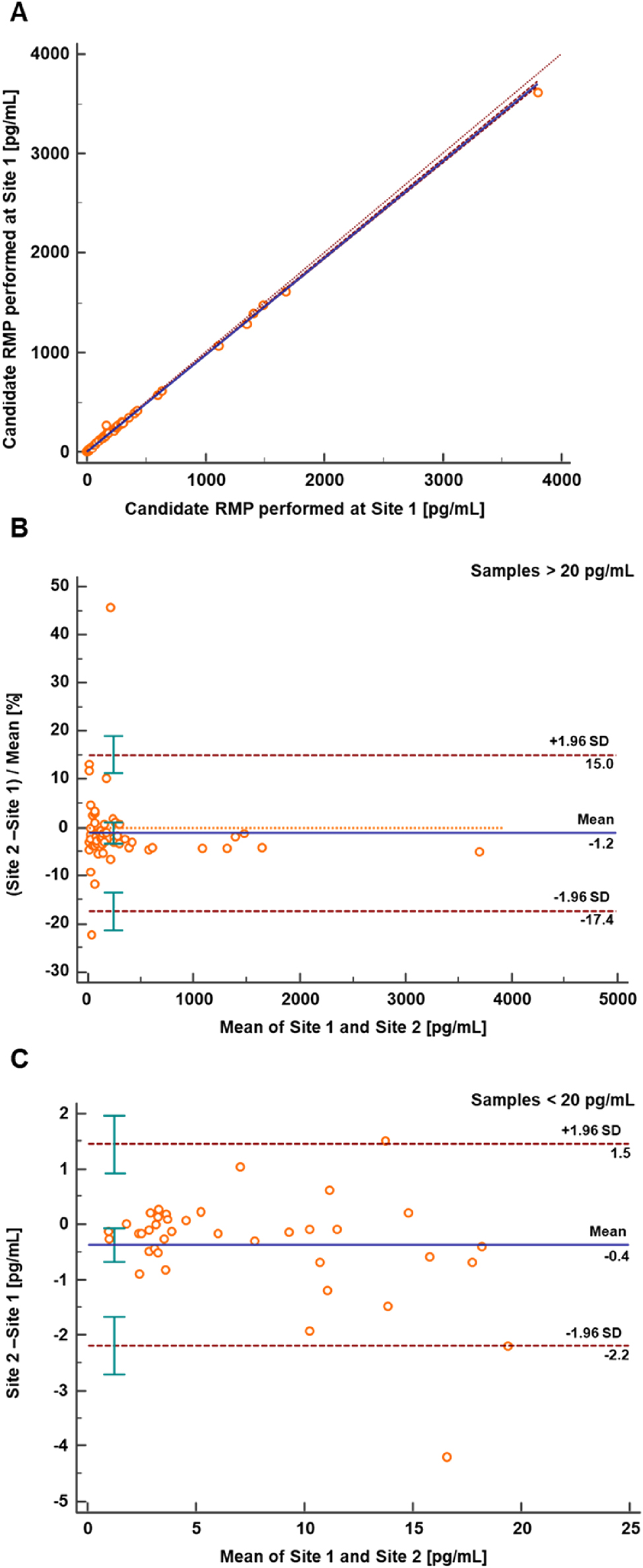 An isotope dilution-liquid chromatography-tandem mass spectrometry-based candidate reference ...