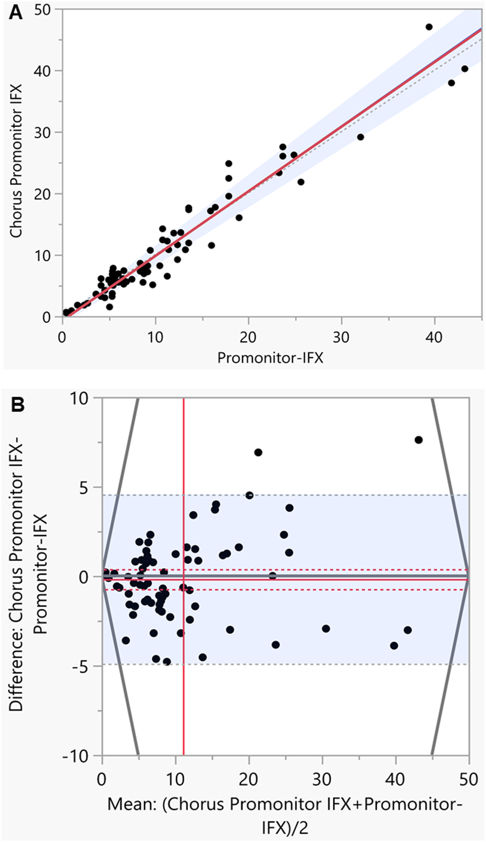 Comparison between monotest and traditional batch-based ELISA assays ...