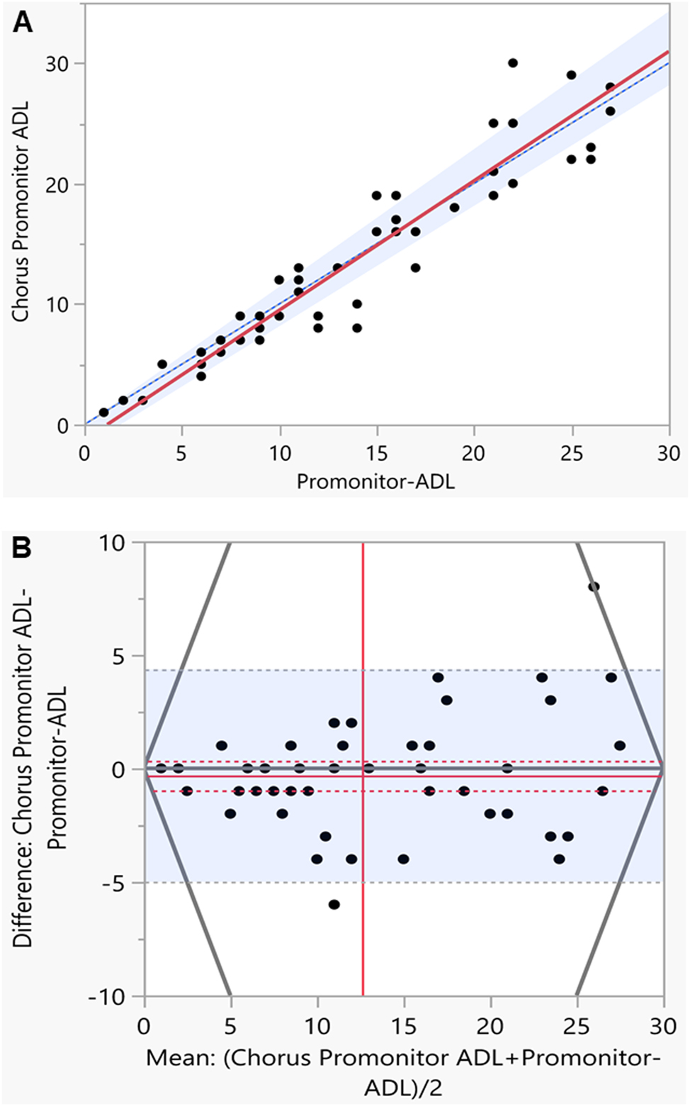 Comparison between monotest and traditional batch-based ELISA assays ...