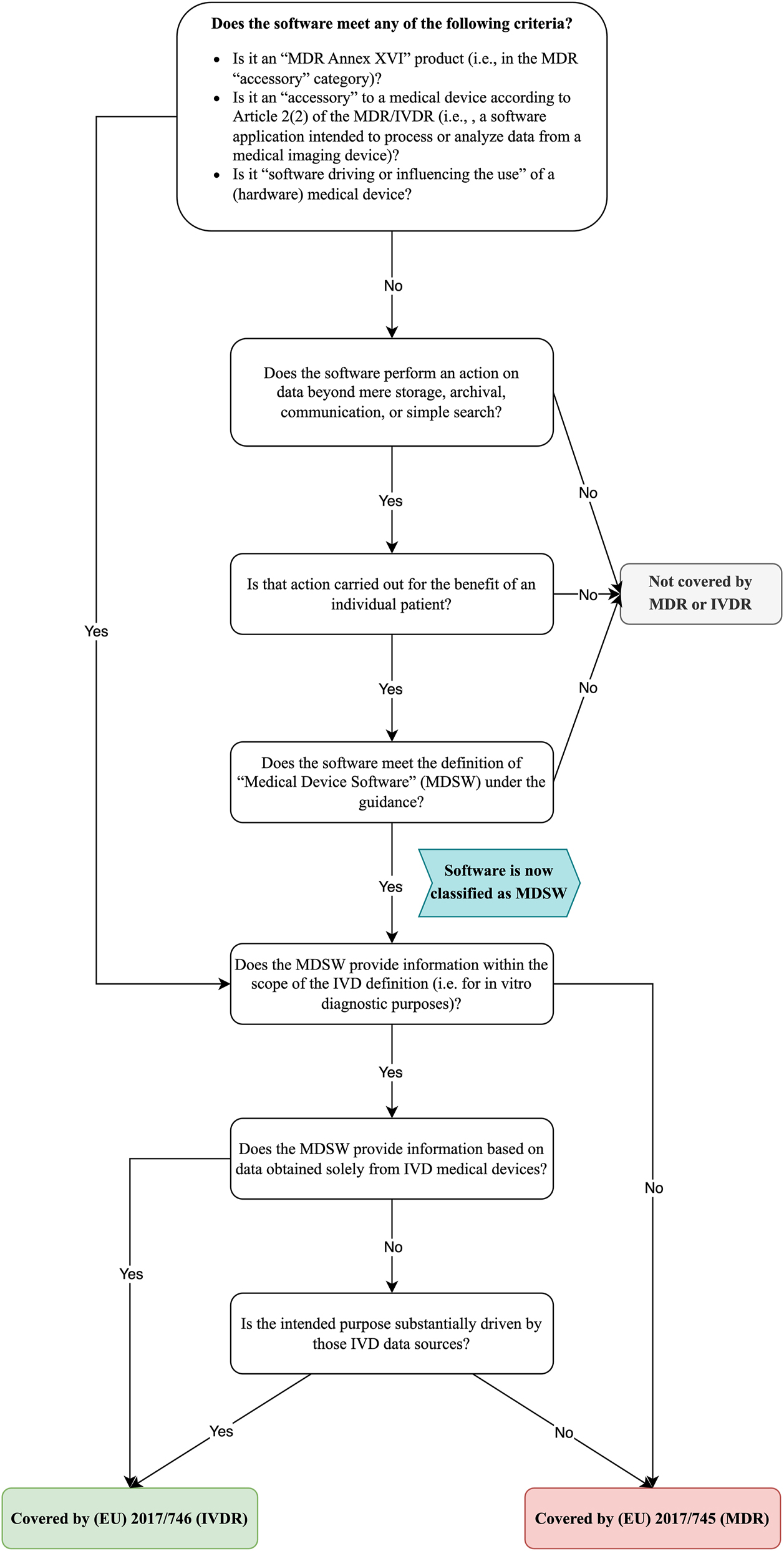 Regulating the future of laboratory medicine: European regulatory ...