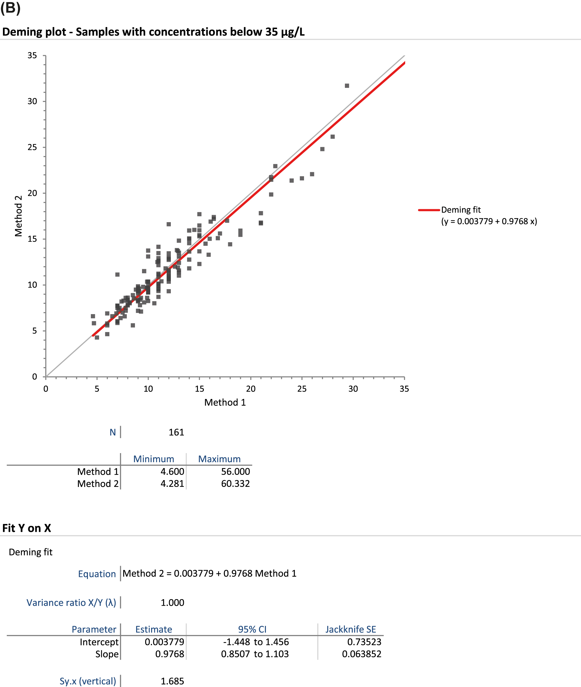 Uracil in plasma: comparison of two in-house-developed LC...