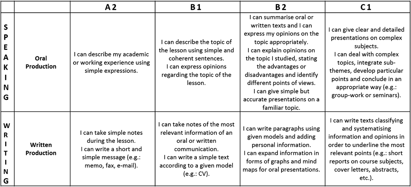 Cooperation and development for academic language skills ...