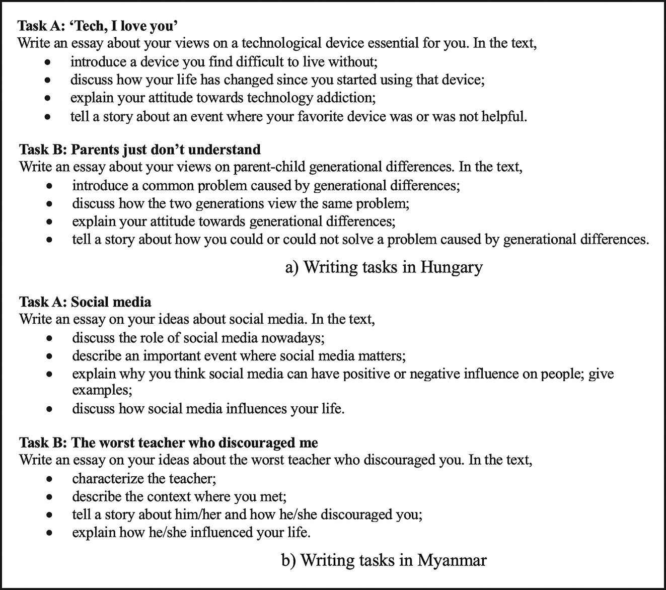 Investigating syntactic complexity and language-related error patterns in EFL students’ writing ...