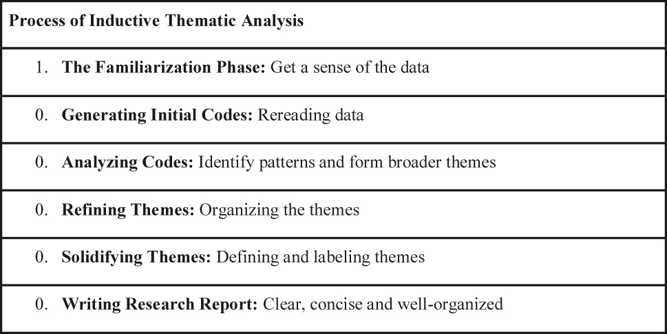 Utilizing peer evaluation as a collaborative learning tool: fostering ...