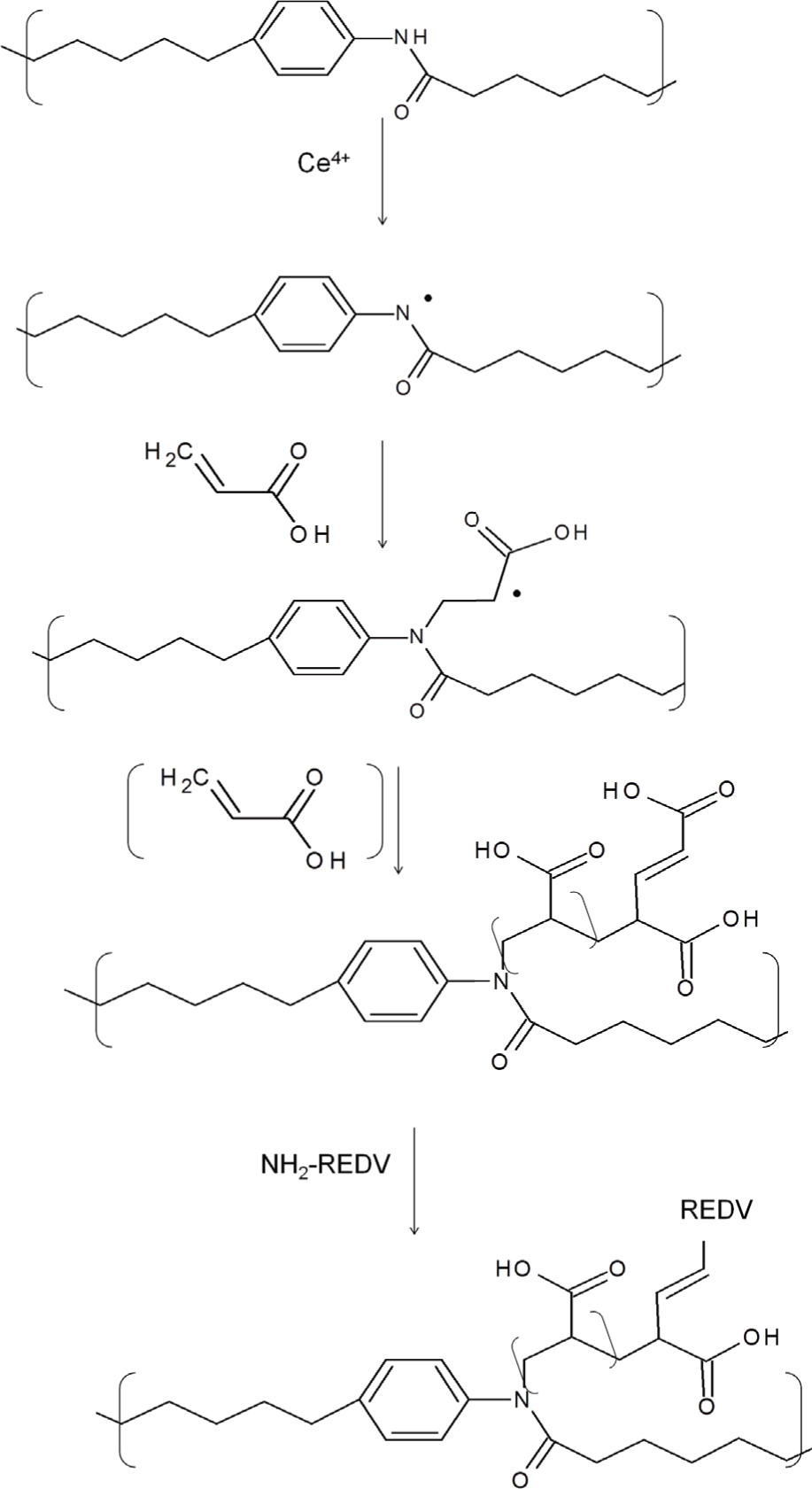 Polyurethane modification with acrylic acid by Ce(IV)-initiated graft ...