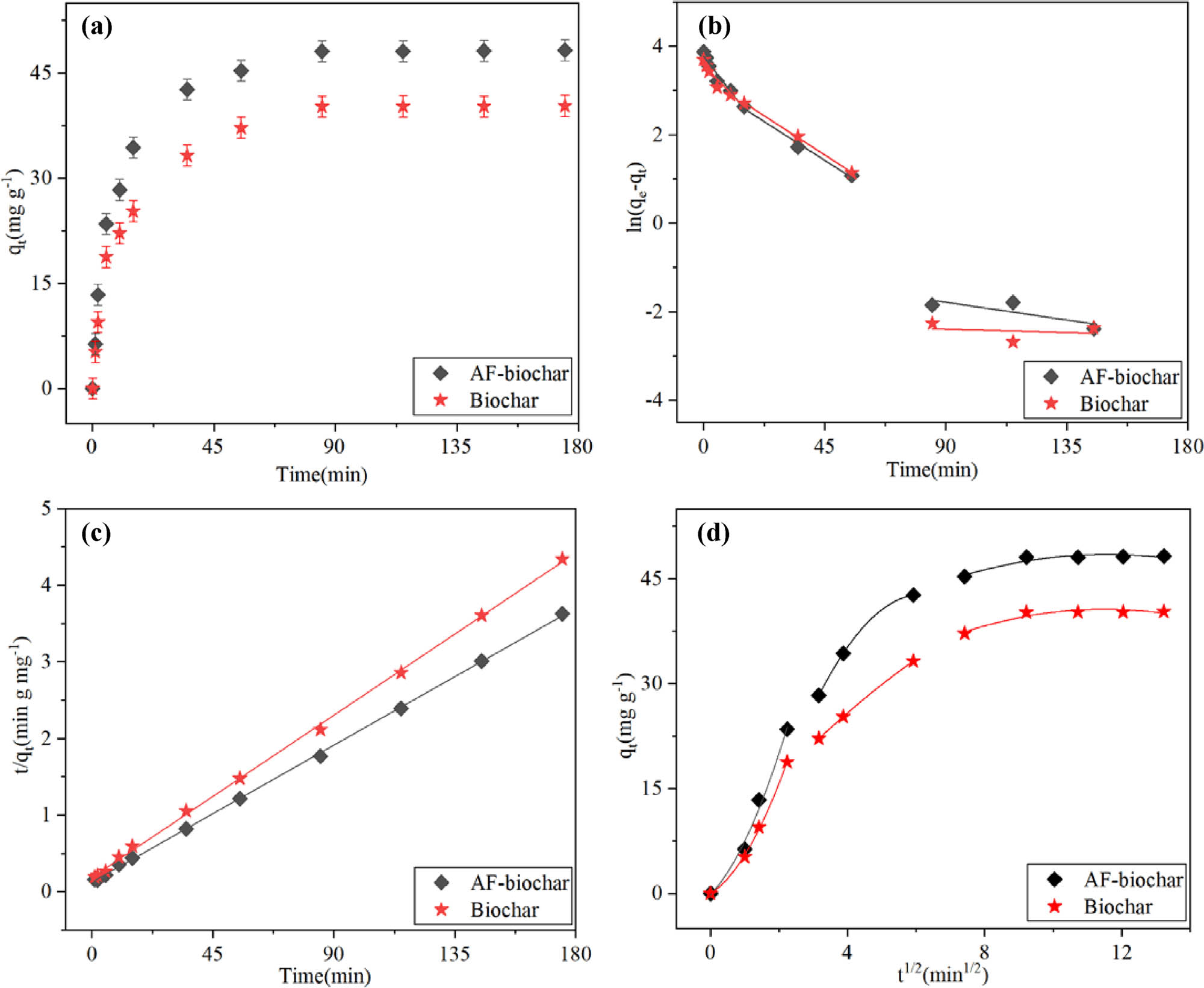Microwave-assisted preparation of Ag/Fe magnetic biochar from clivia ...