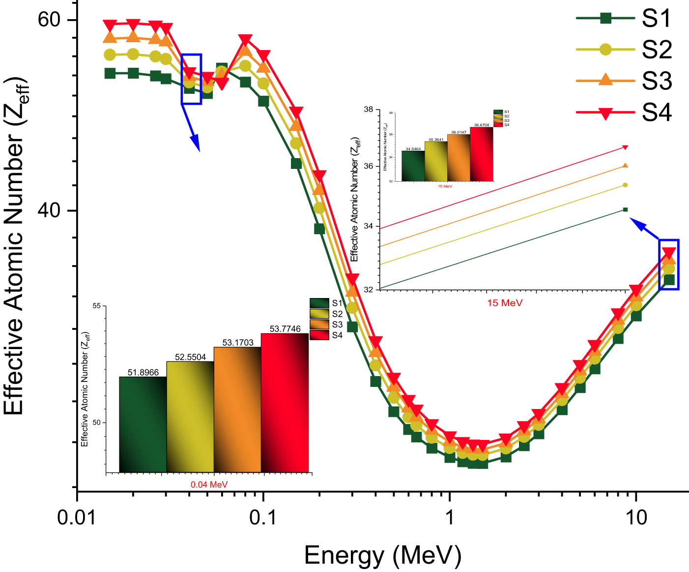 Mechanical properties, elastic moduli, and gamma ray attenuation ...
