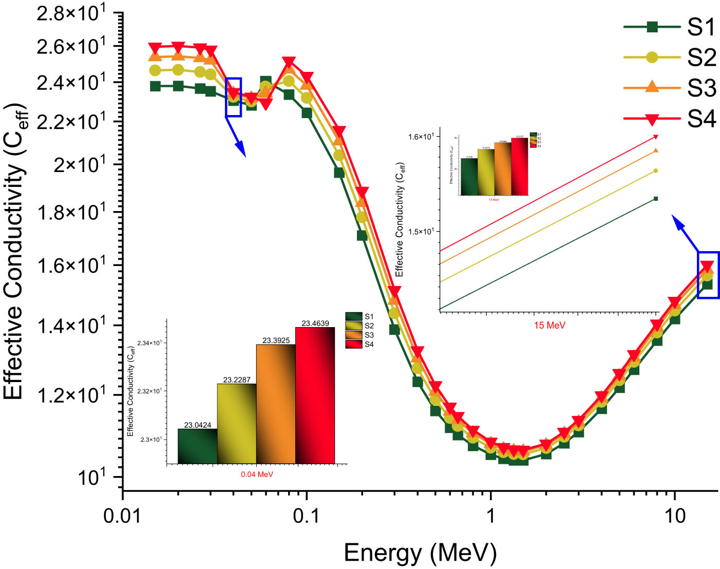 Mechanical properties, elastic moduli, and gamma ray attenuation ...