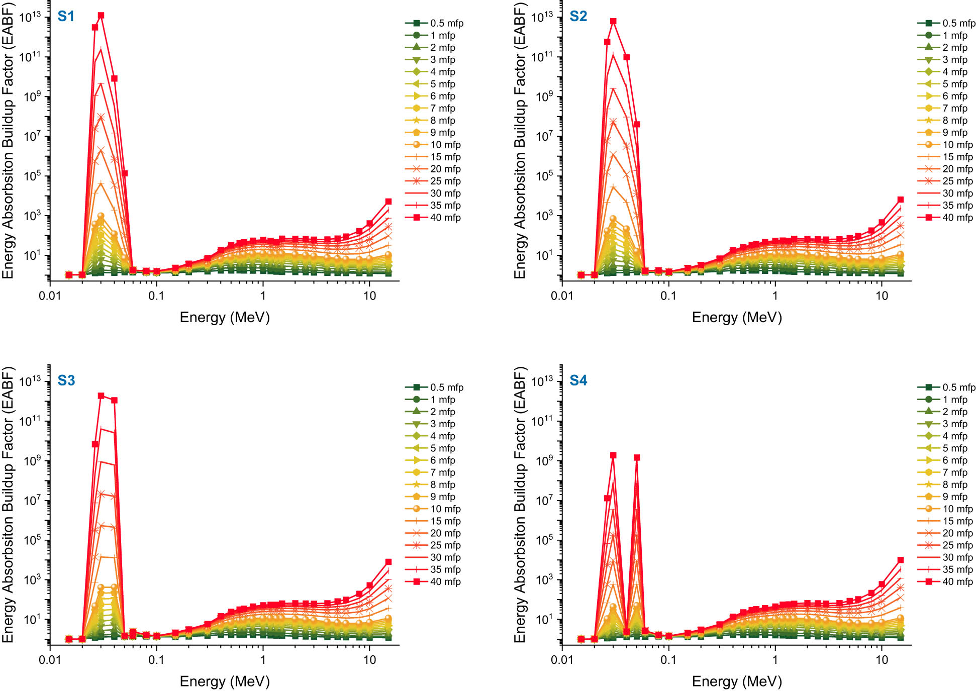 Mechanical properties, elastic moduli, and gamma ray attenuation ...