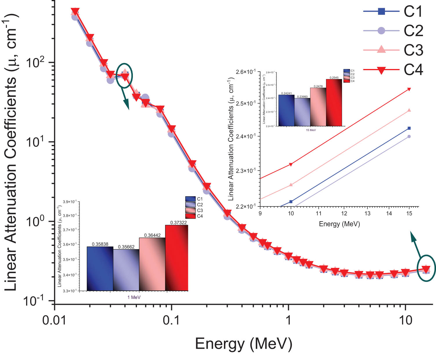 The impact of chemical modifications on gamma-ray attenua...