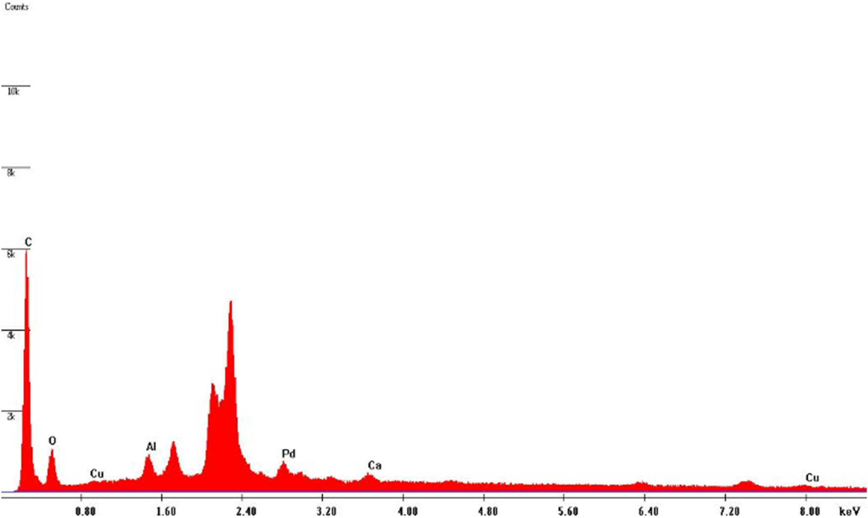 Comparative study between supported bimetallic catalysts for nitrate ...