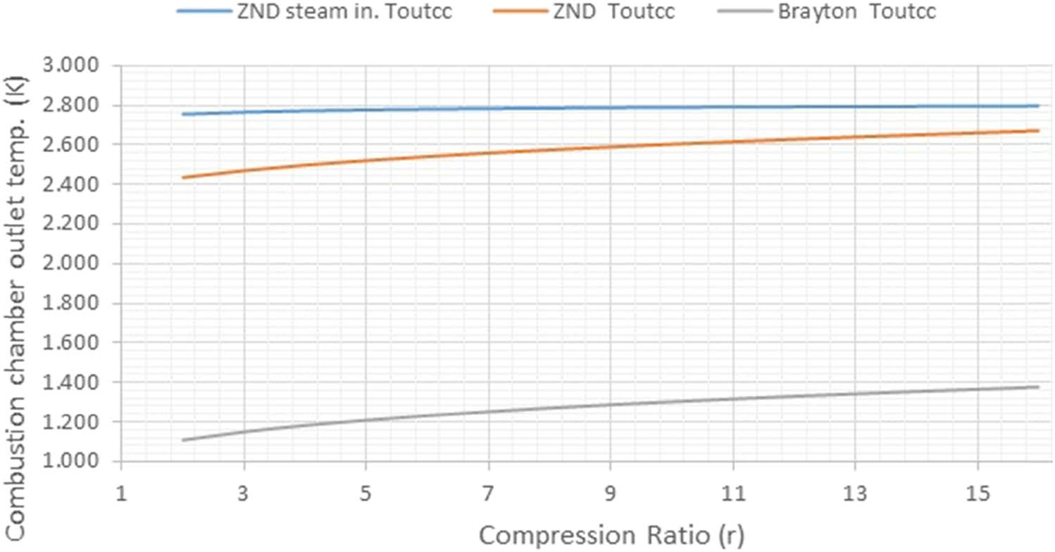 Performance analyses of detonation engine cogeneration cycles