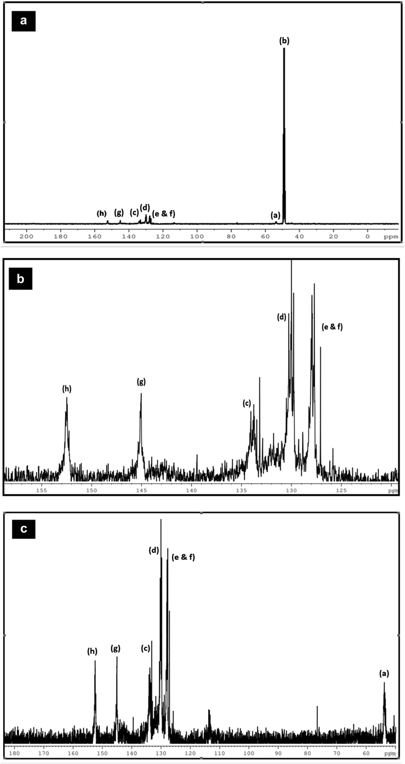 Chloramine-T-induced oxidation of Rizatriptan Benzoate: An integral ...