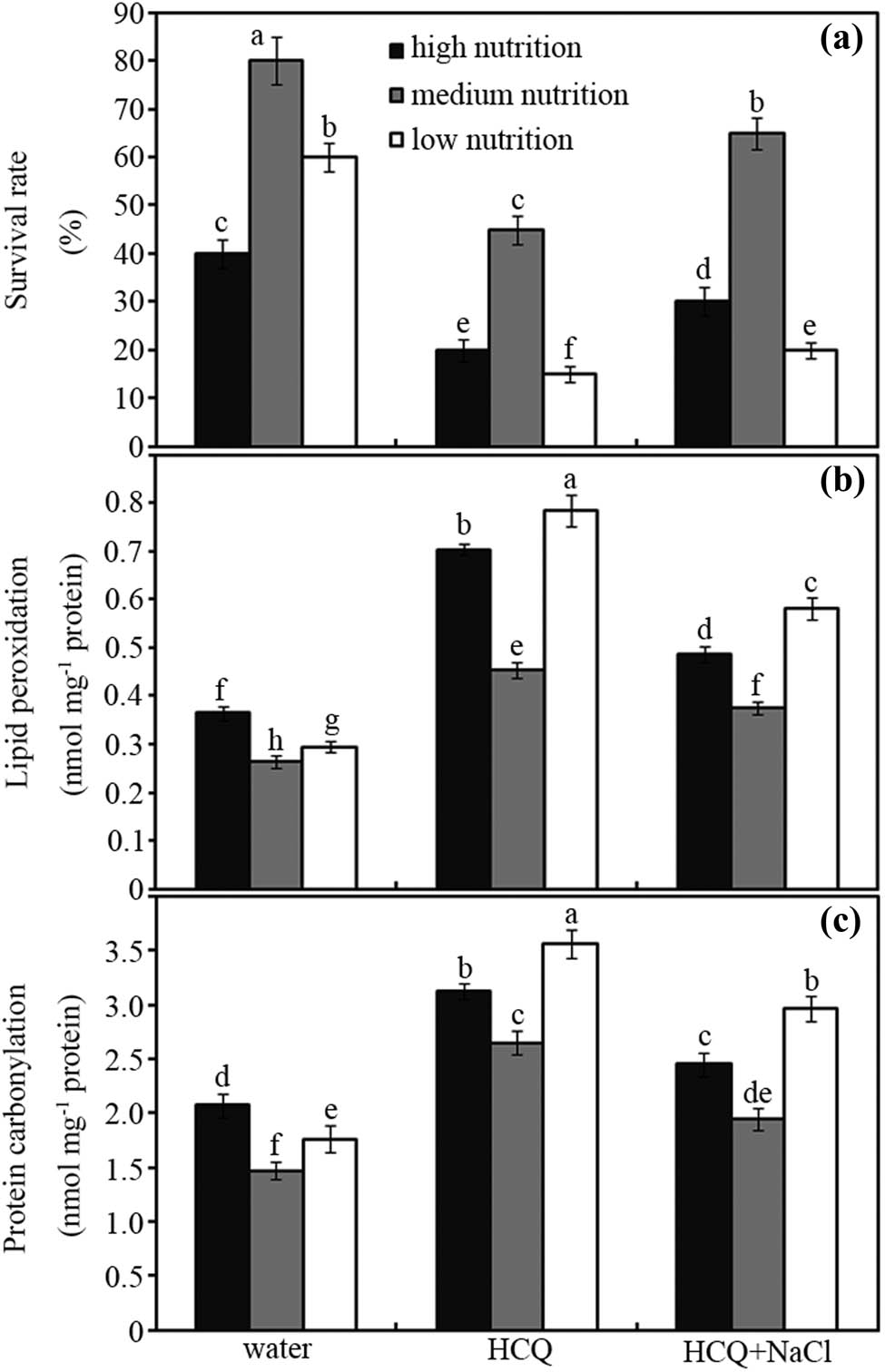 NaCl regulates goldfish growth and survival at three food supply levels ...