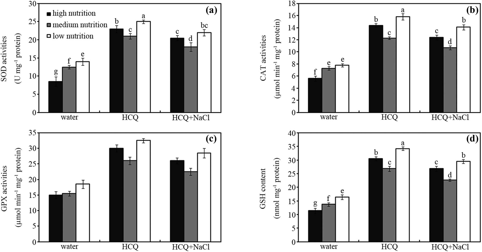NaCl regulates goldfish growth and survival at three food supply levels ...