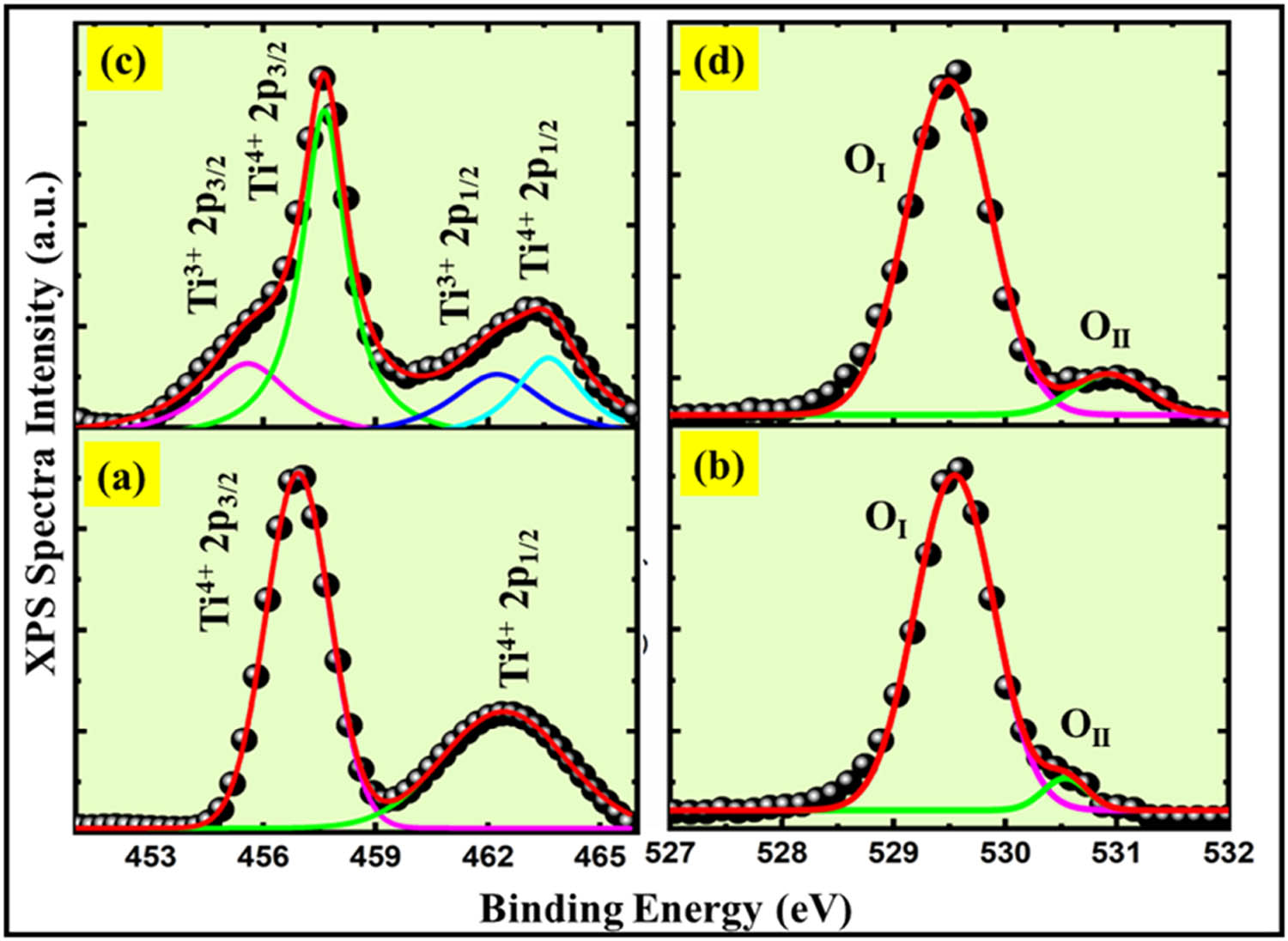 Effect of gamma rays irradiation in the structure, optical, and electrical properties of ...