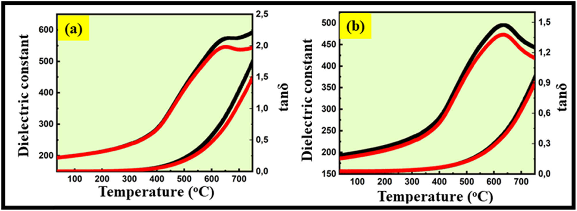 Effect of gamma rays irradiation in the structure, optical, and electrical properties of ...