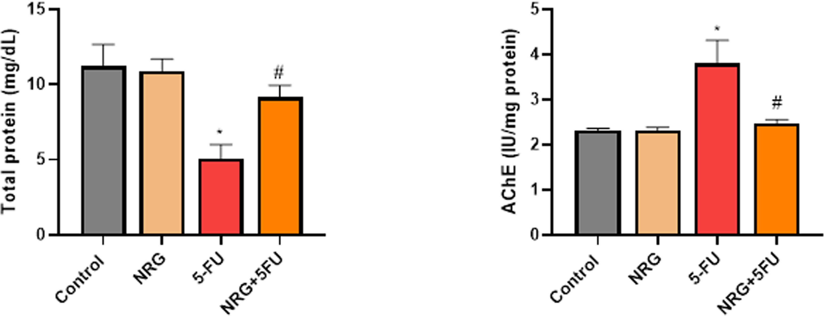 Naringin ameliorates 5-fluorouracil elicited neurotoxicity by ...
