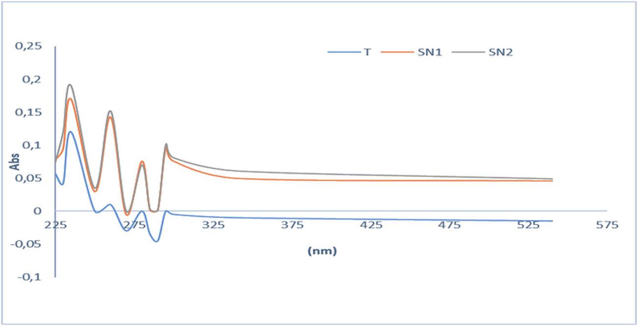 Melanin antibacterial activity of two new strains, SN1 and SN2, of ...