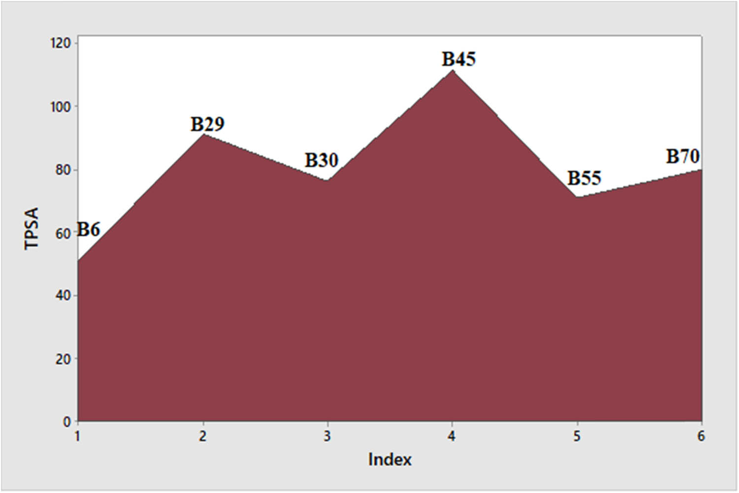 Computational study of ADME-Tox prediction of selected phytochemicals ...