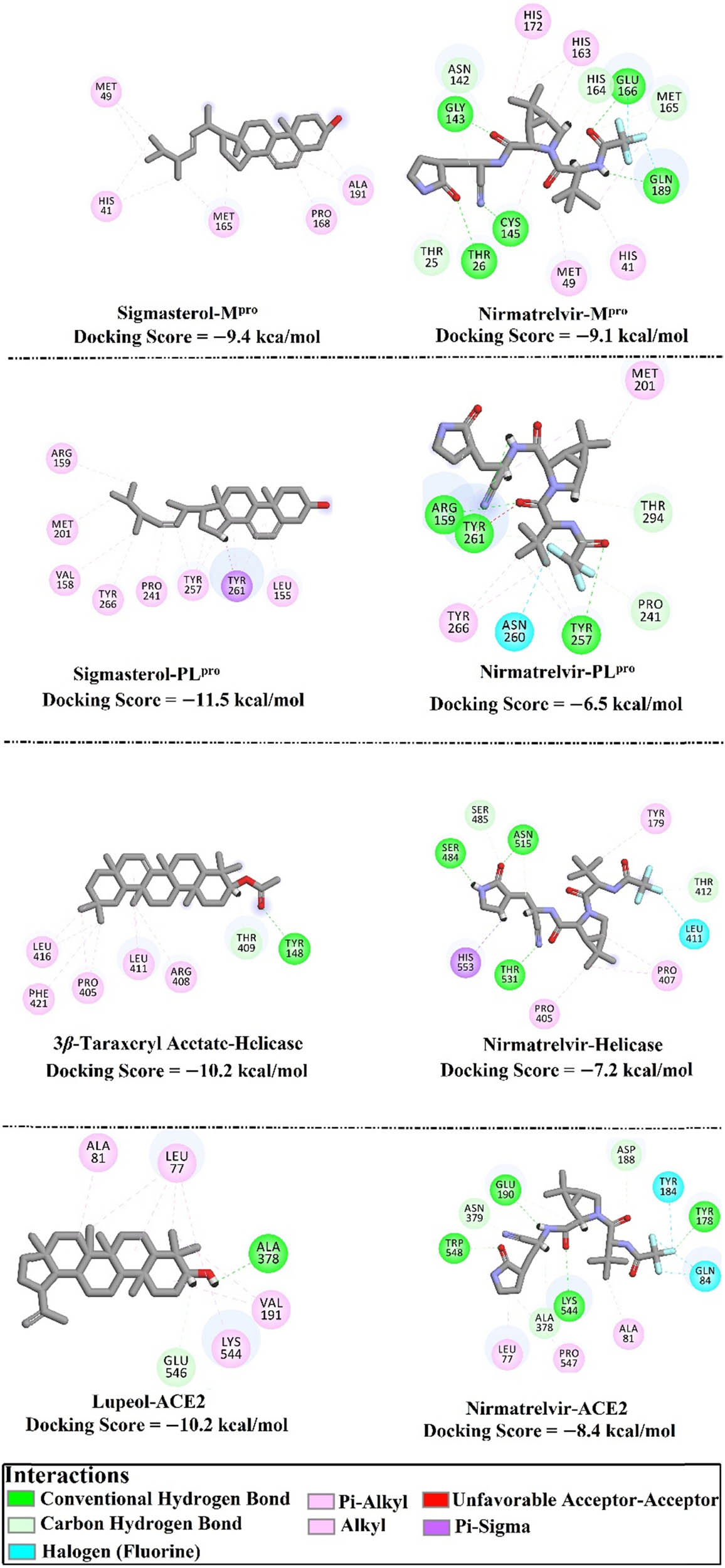 Specialized compounds of four Cameroonian spices: Isolation ...