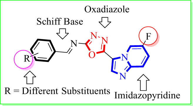 Correlation between in vitro anti-urease activity and in ...