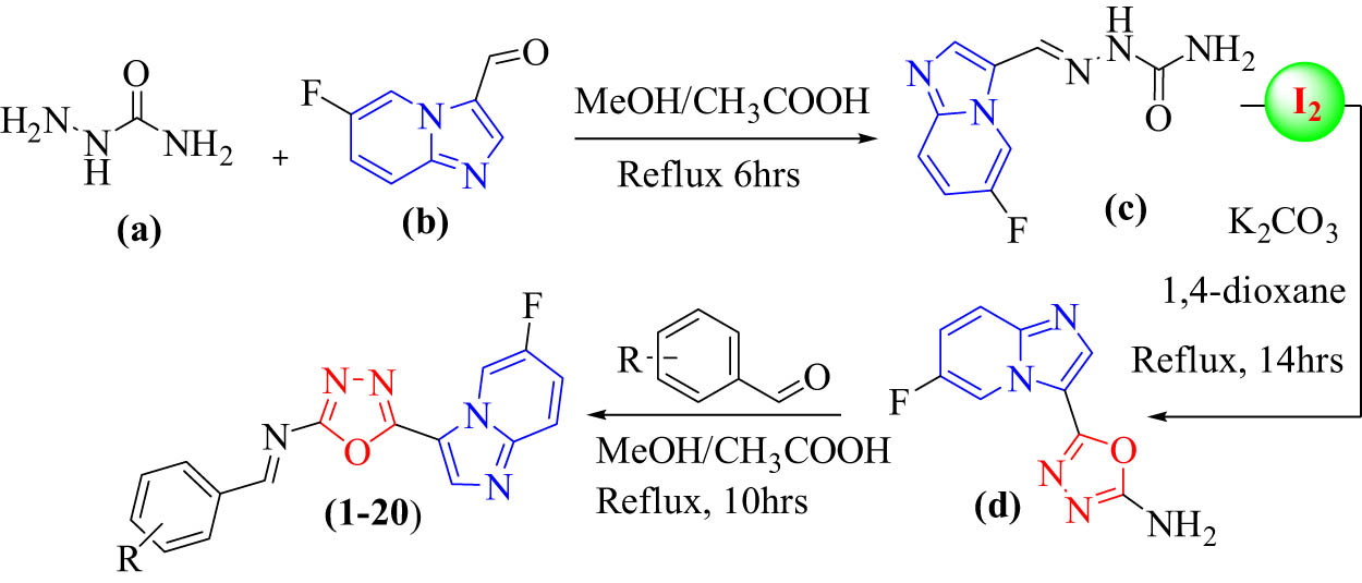 Correlation between in vitro anti-urease activity and in ...