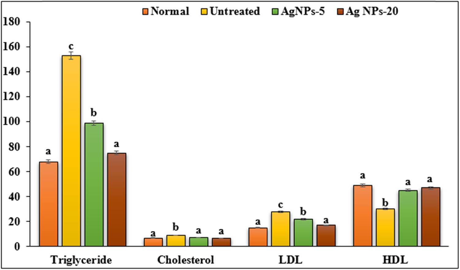 Effect of silver nanoparticles formulated by Silybum marianum on ...