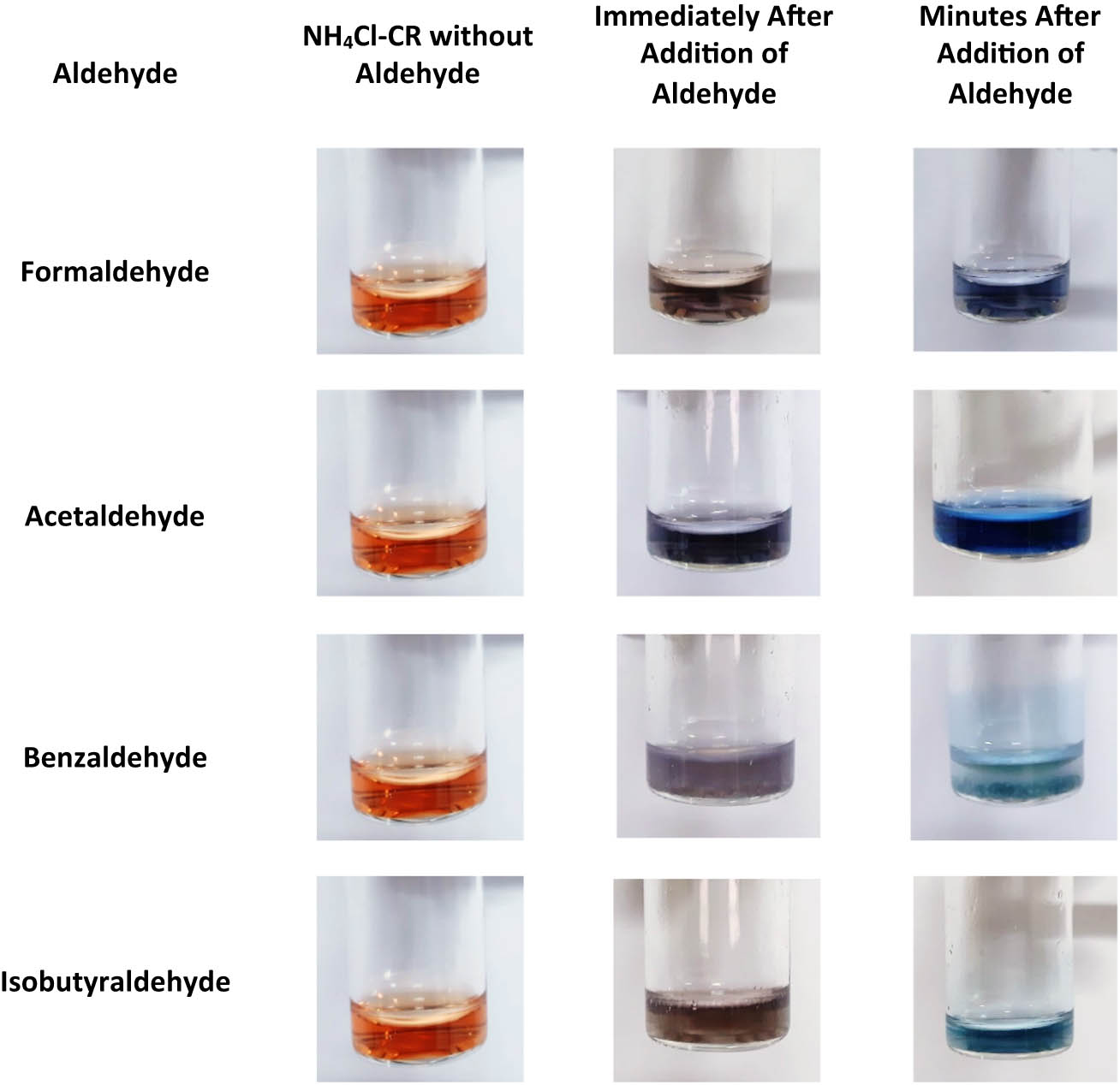 pH-based colorimetric detection of monofunctional aldehydes in liquid ...