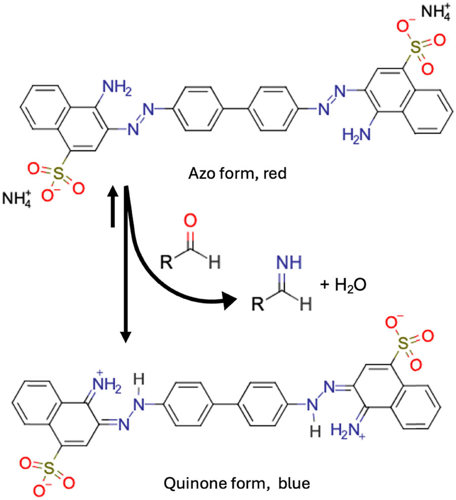 pH-based colorimetric detection of monofunctional aldehydes in liquid ...