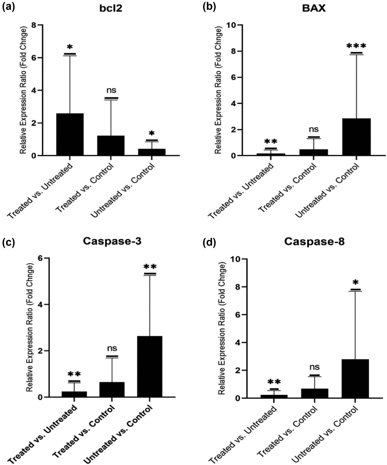 Empagliflozin-loaded nanomicelles responsive to reactive oxygen species ...