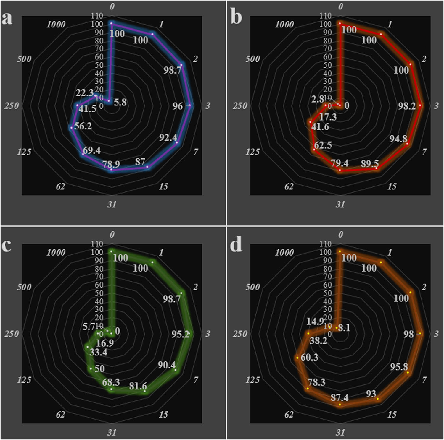 Ultrasound induced biosynthesis of silver nanoparticles e...