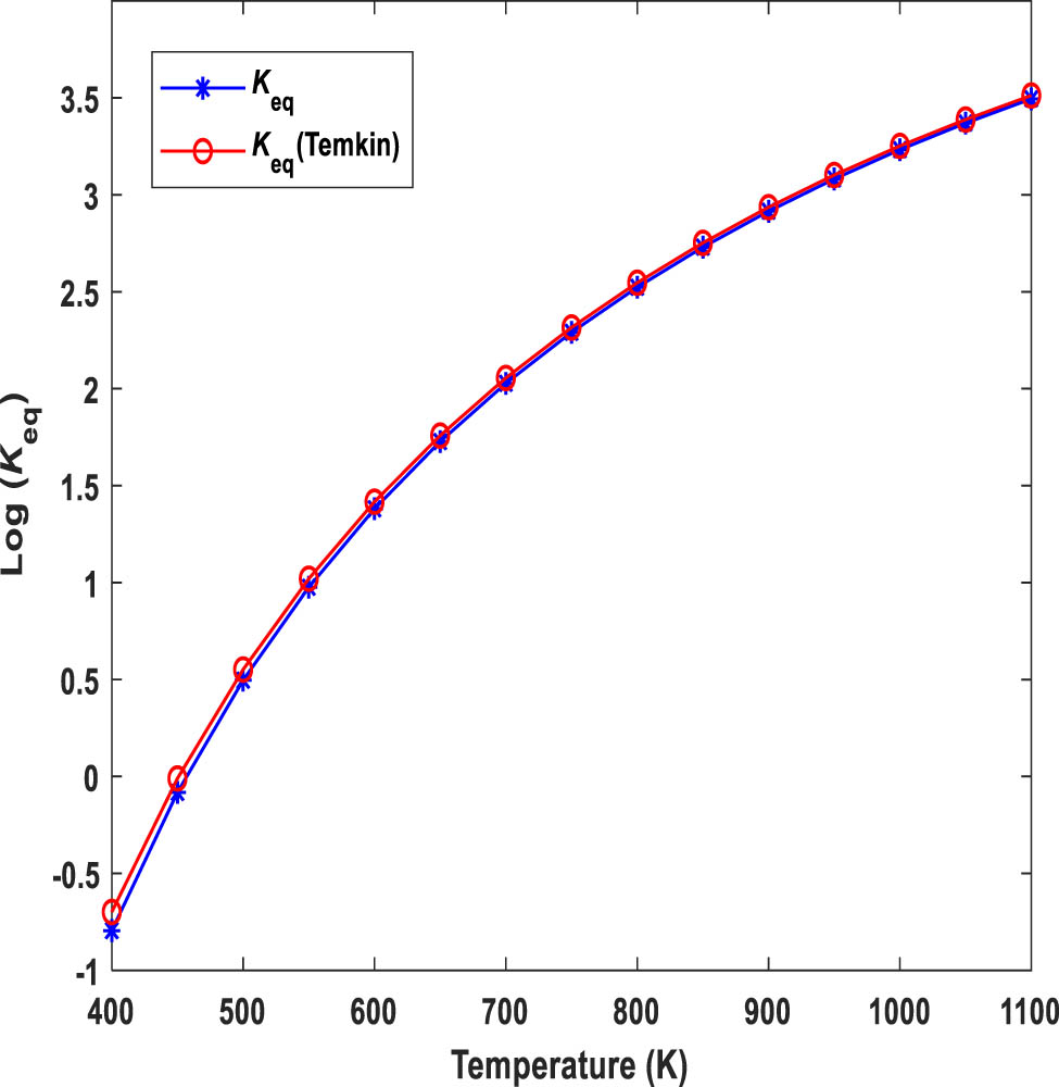 Theoretical investigation of hydrogen-rich fuel production through ...