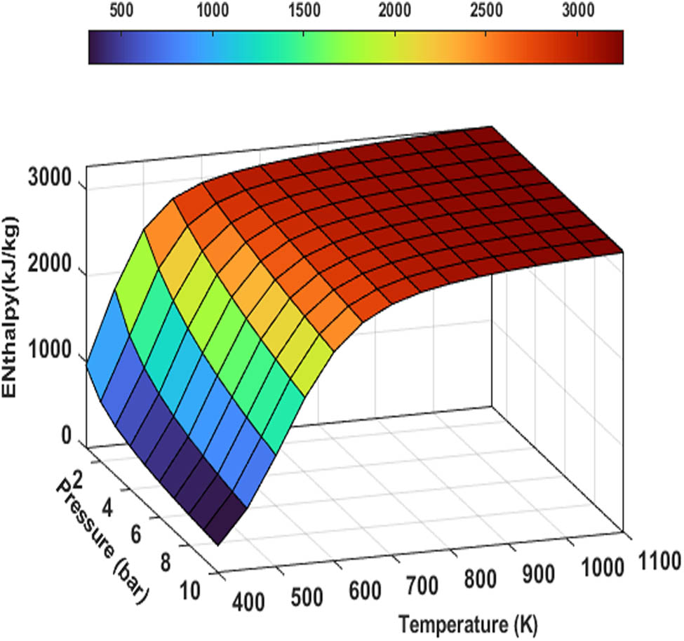 Theoretical investigation of hydrogen-rich fuel production through ...