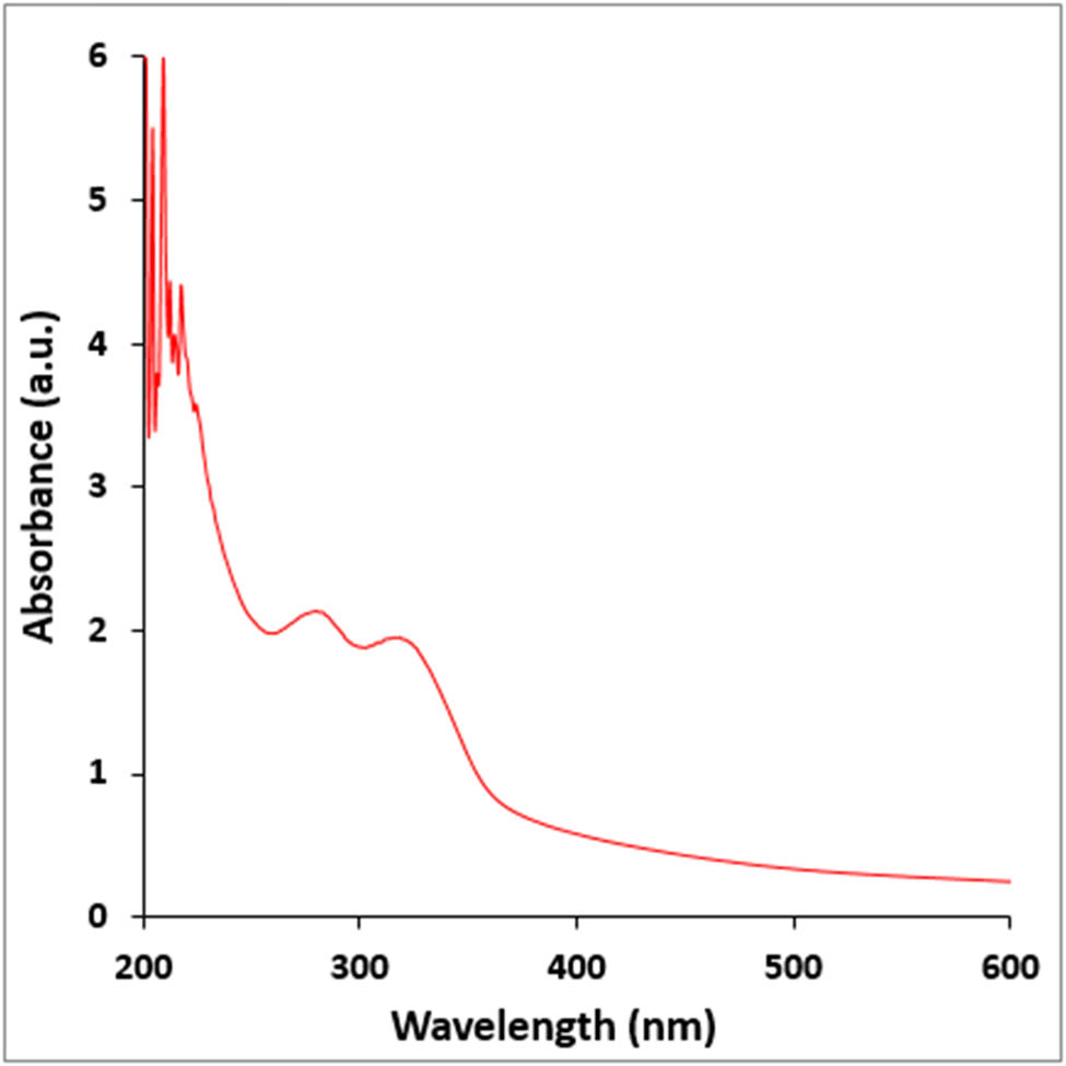 Curcumin conjugated zinc nanoparticles for the treatment of myocardial ...