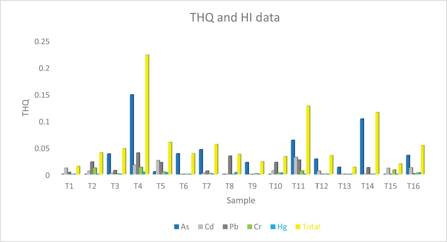 Analysis and health risk assessment of toxic elements in traditional ...