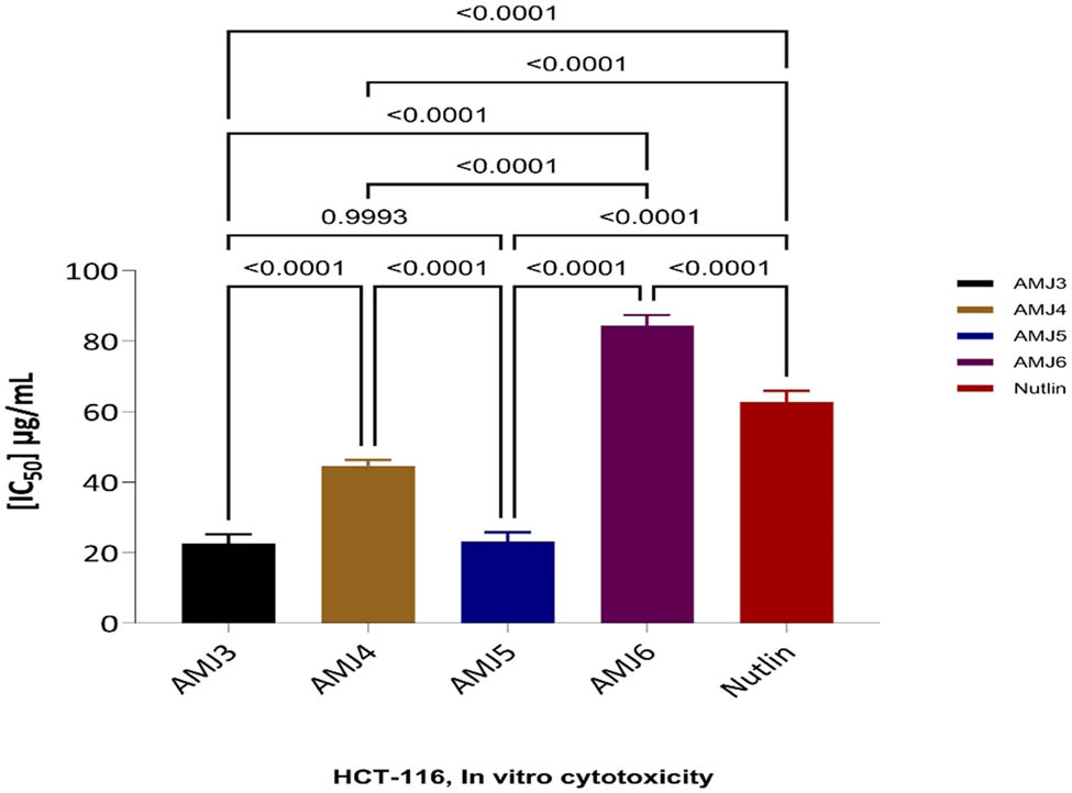 Resveratrol-derived MDM2 inhibitors: Synthesis, characterization, and ...