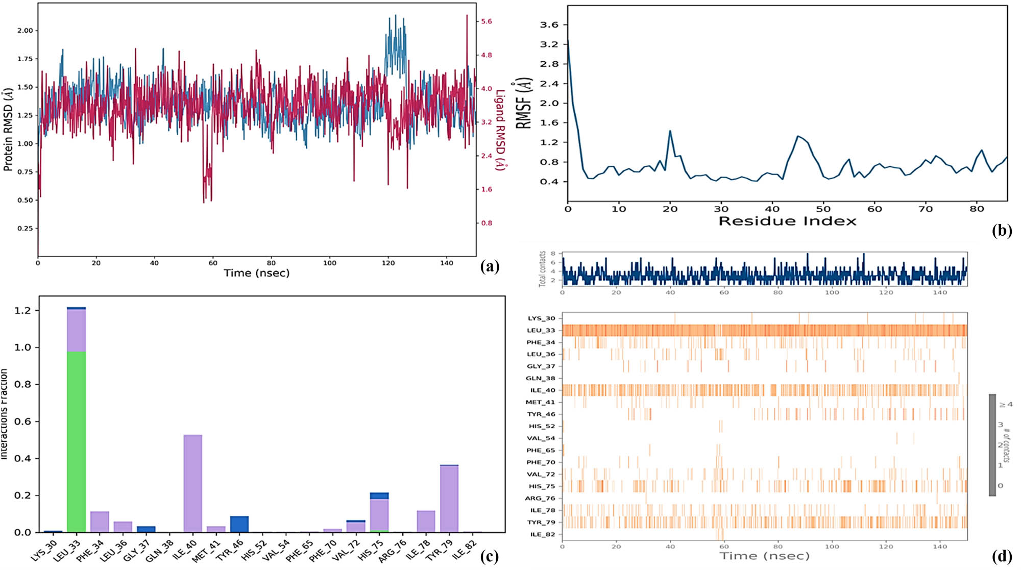 Resveratrol-derived MDM2 inhibitors: Synthesis, characterization, and ...