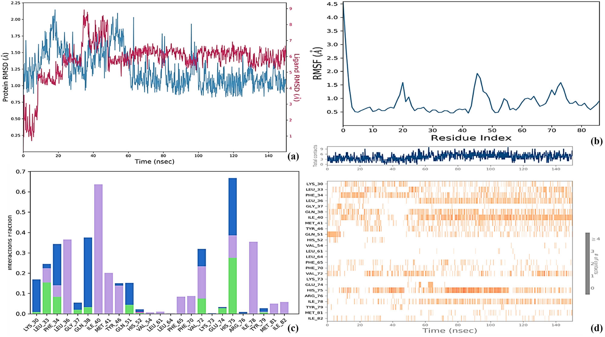 Resveratrol-derived MDM2 inhibitors: Synthesis, characterization, and ...