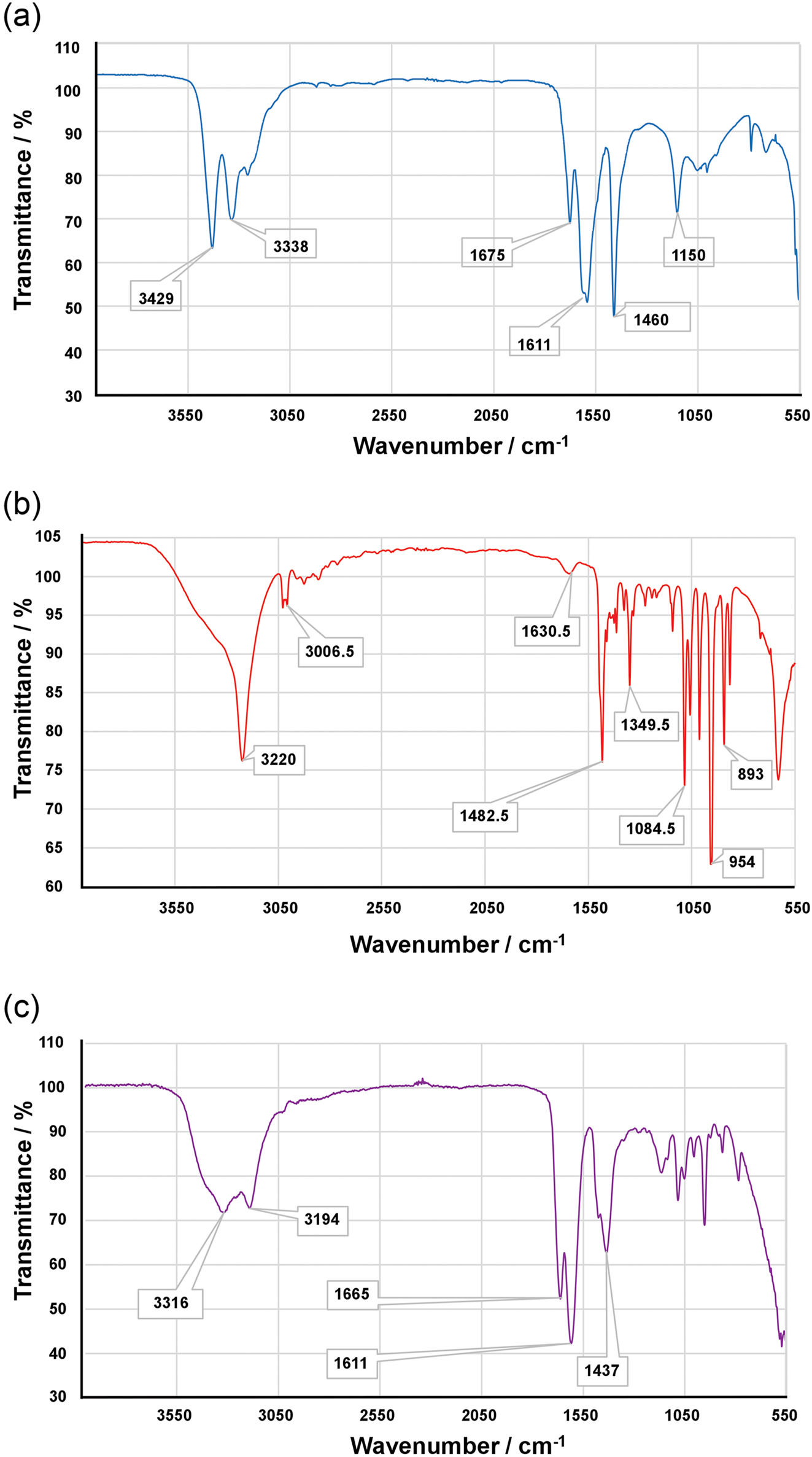 Use of a choline chloride-urea based deep eutectic solven...