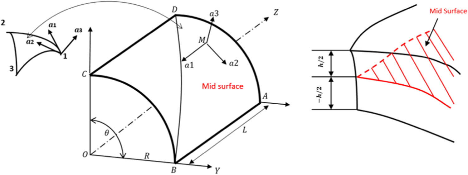 Investigation of differential shrinkage stresses in a revolution shell ...